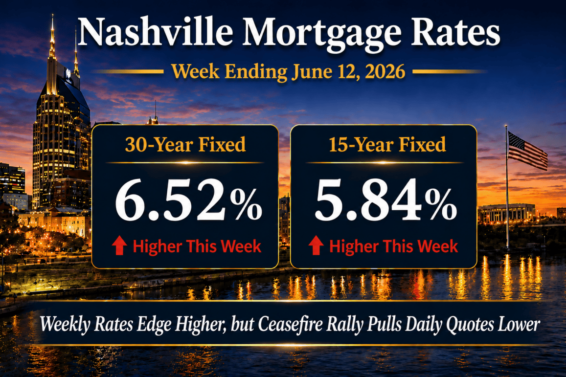 Nashville mortgage rates today: June 12, 2026 | Grant Hammond